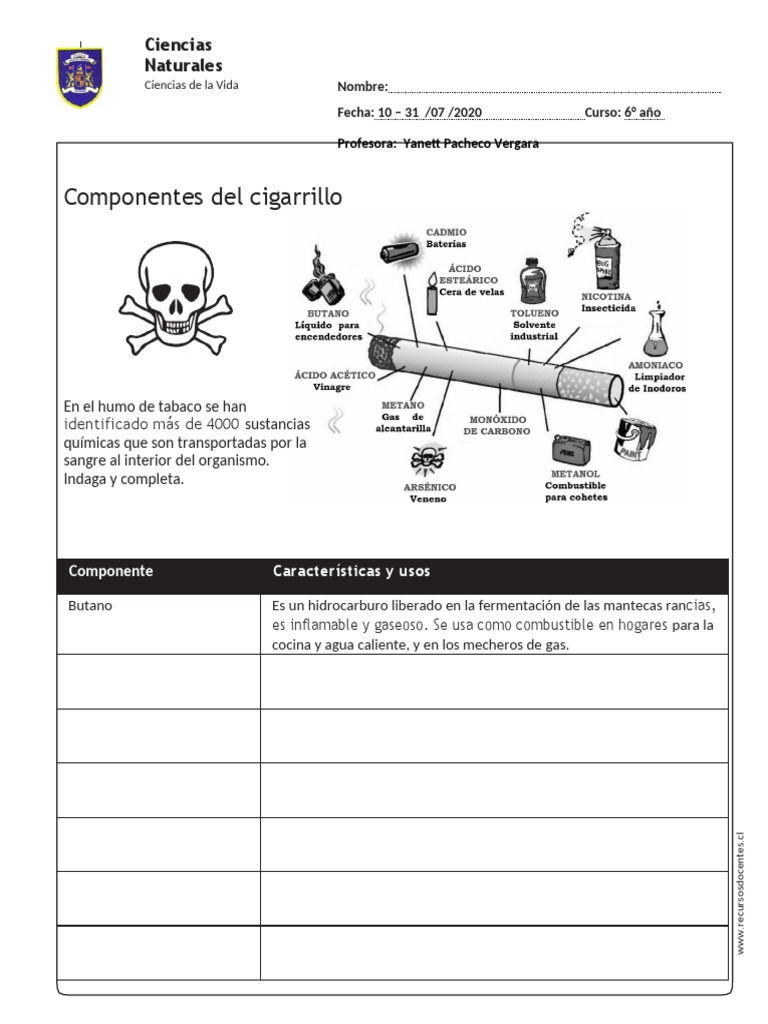 Componentes del cigarrillo y sus usos | PDF