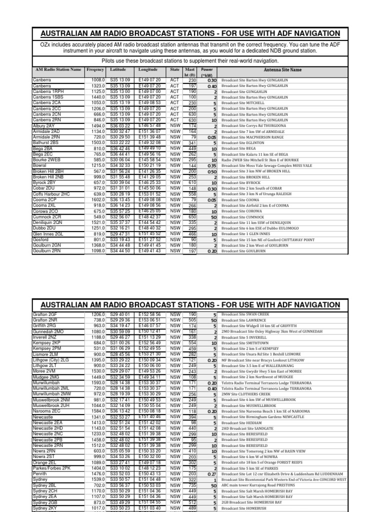 Australian Am Radio Broadcast Stations - For Use With Adf Navigation ...