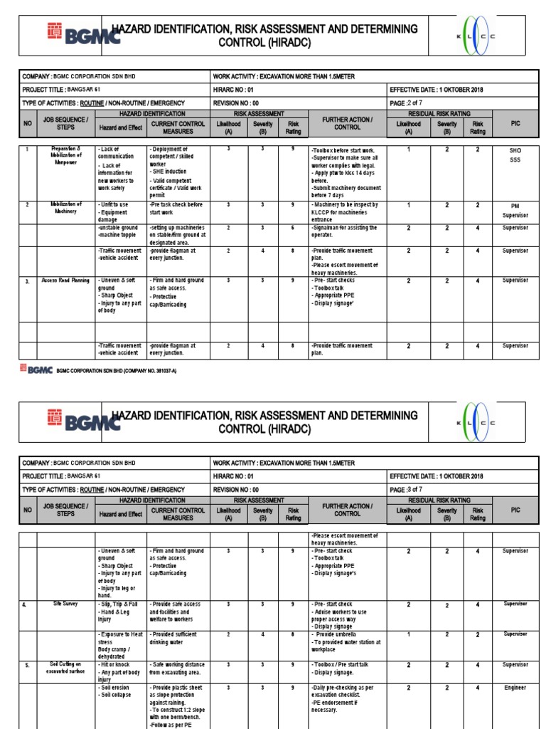 Hazard Identification, Risk Assessment and Determining Control (Hiradc ...