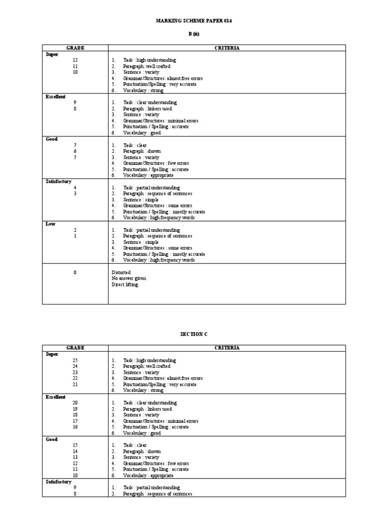 Paragraph Writing Marking Scheme | PDF | Vocabulary | Paragraph