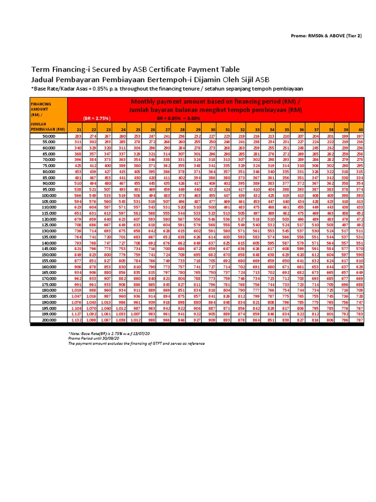 TF I Payment Table | PDF | Business