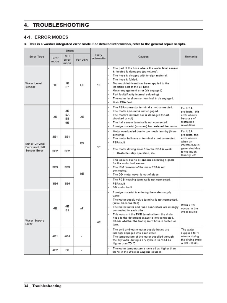 Troubleshooting: 4-1. Error Modes | PDF | Electric Motor | Relay