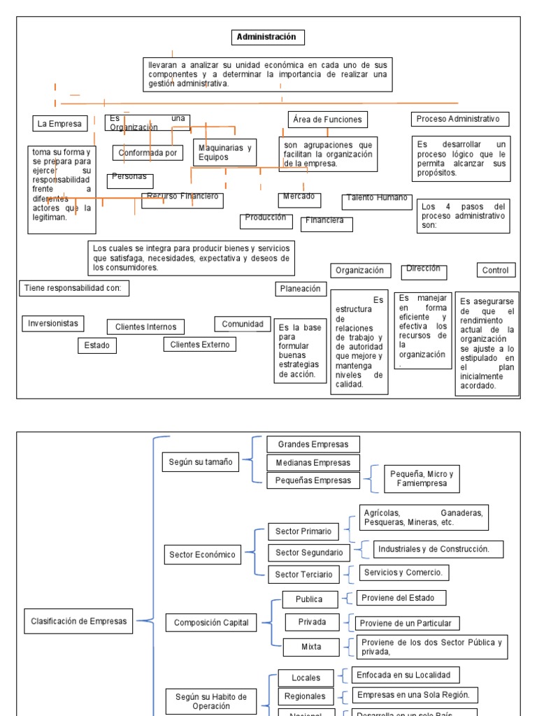 Mapa de Proceso Administrativo y Cuadro Sinoptico de Clasificacion | PDF | Sector terciario de ...