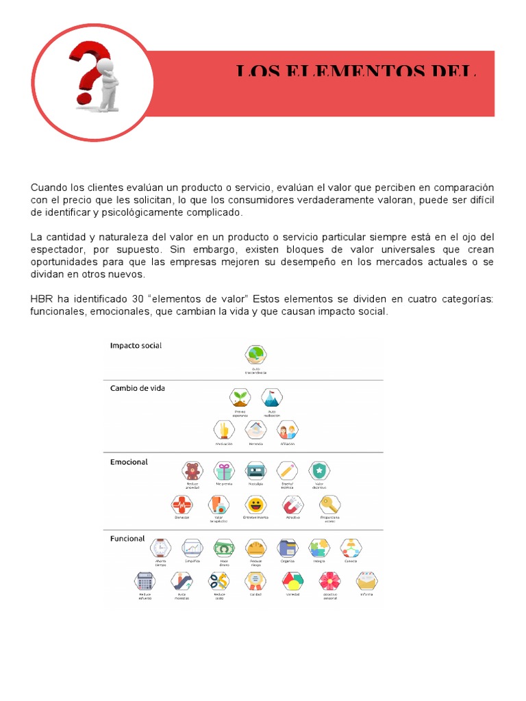 The Elements of Value | PDF | Innovación | Business