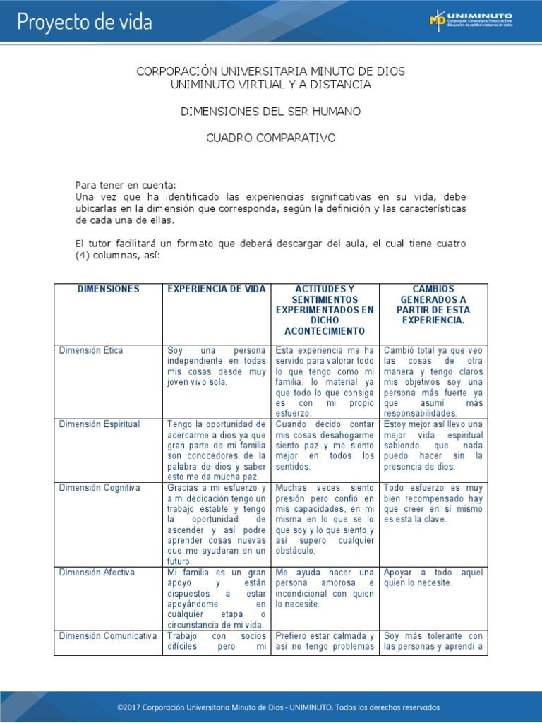 Cuadro de Las Dimensiones | PDF | Dios | Conceptos psicologicos
