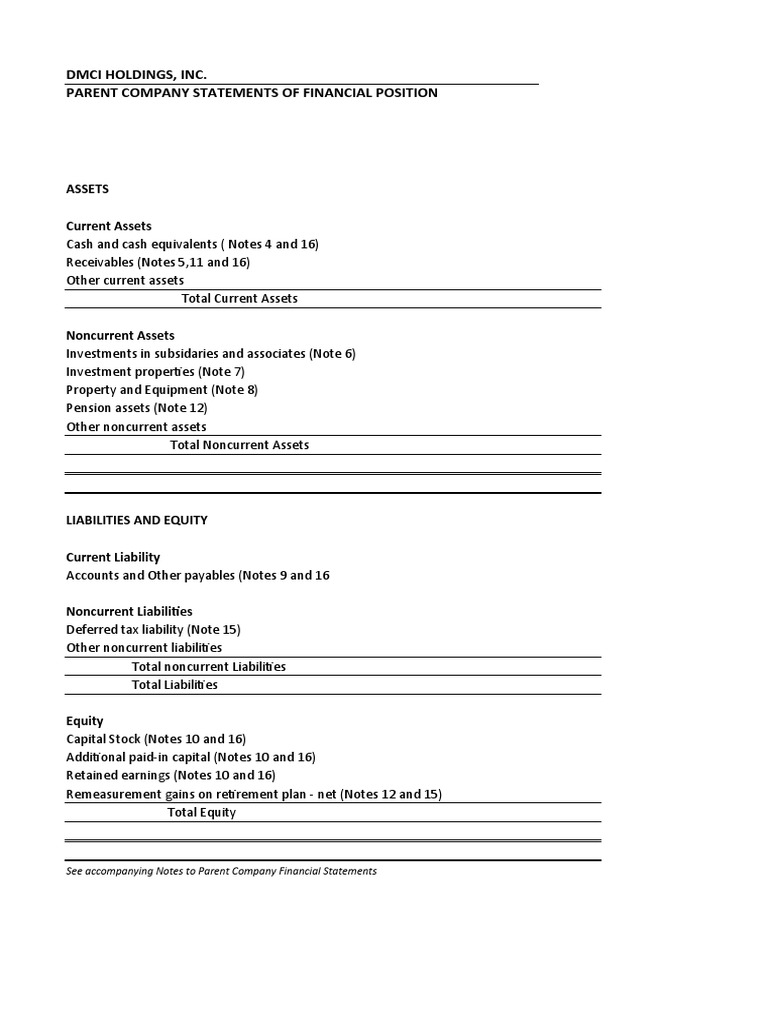Dmci Holdings, Inc. Parent Company Statements of Financial Position ...