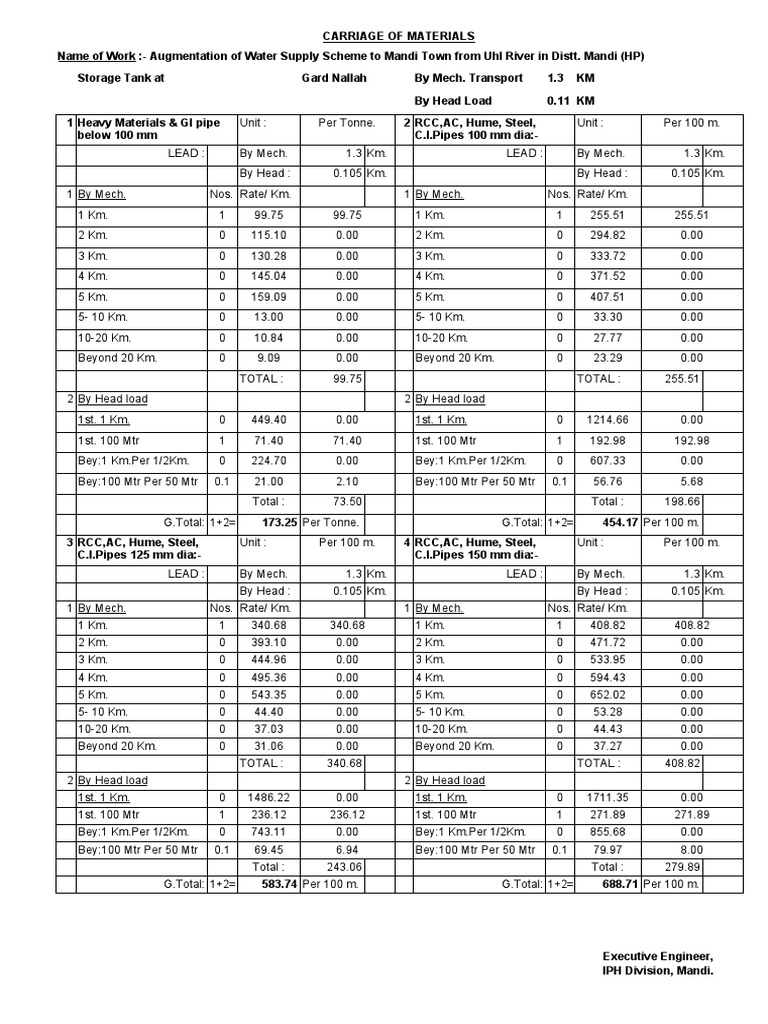 Carriage Chart | PDF | Concrete | Building Engineering