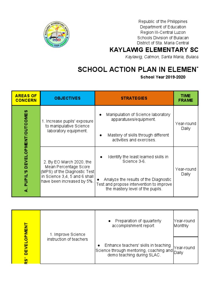 Kaylawig Science Action Plan | PDF | Pedagogy | Teachers
