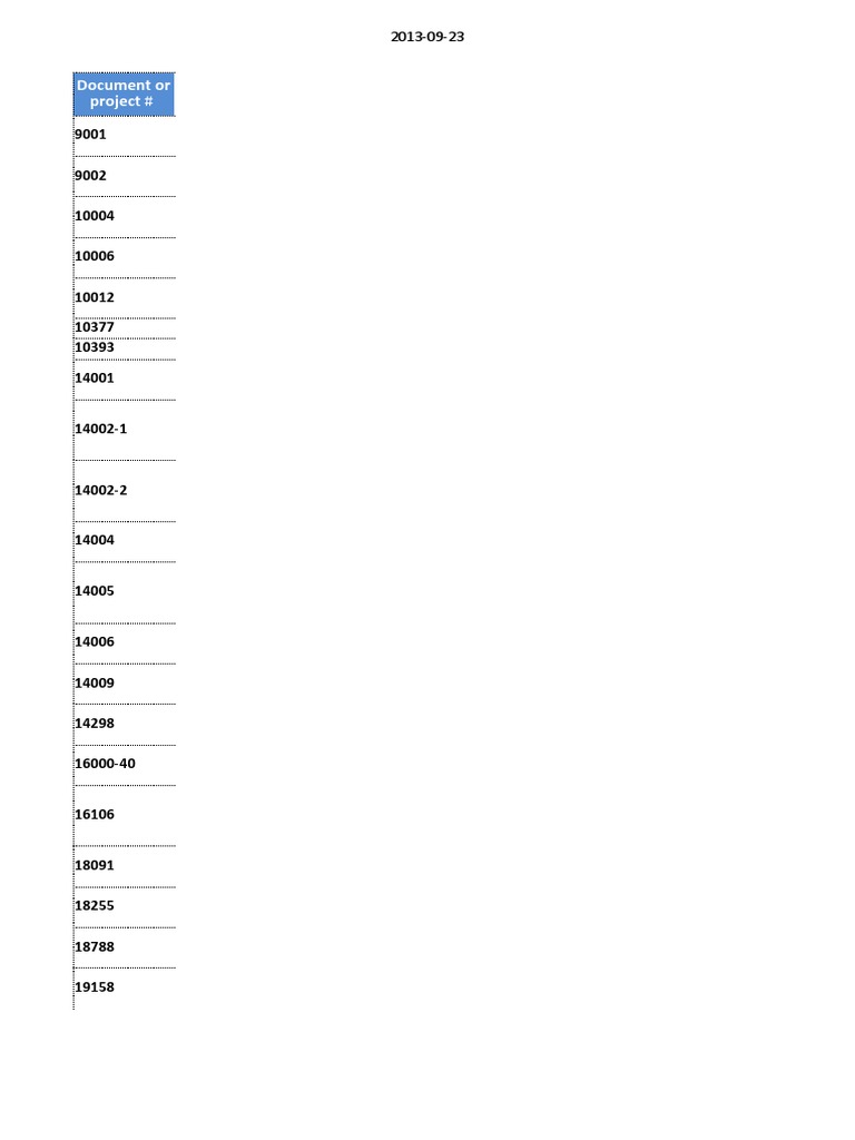 List of ISO MSS | PDF | Quality Management | Quality Management System