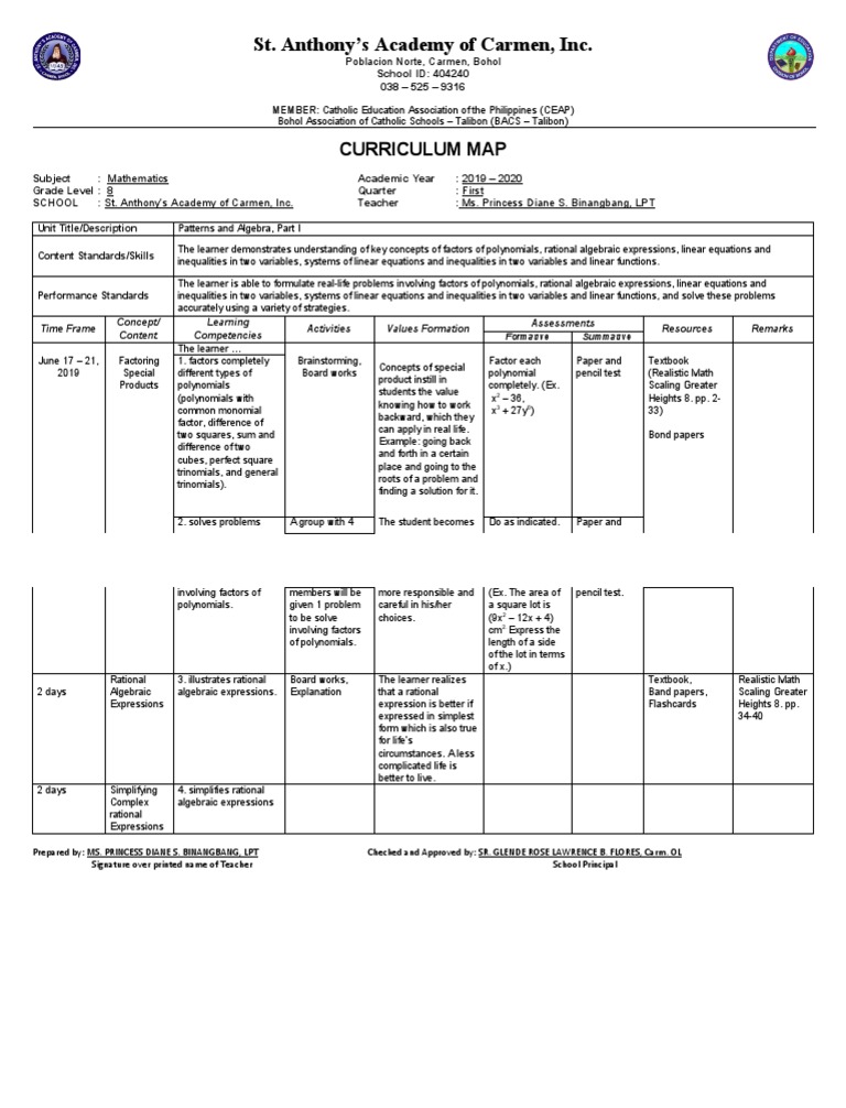 Grade 8 Math Curriculum Map 2019-2020 | PDF | Polynomial | Equations