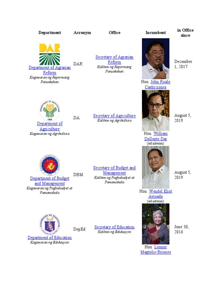 Department Acronym Office Incumbent in Office Since: DAR December 1 ...