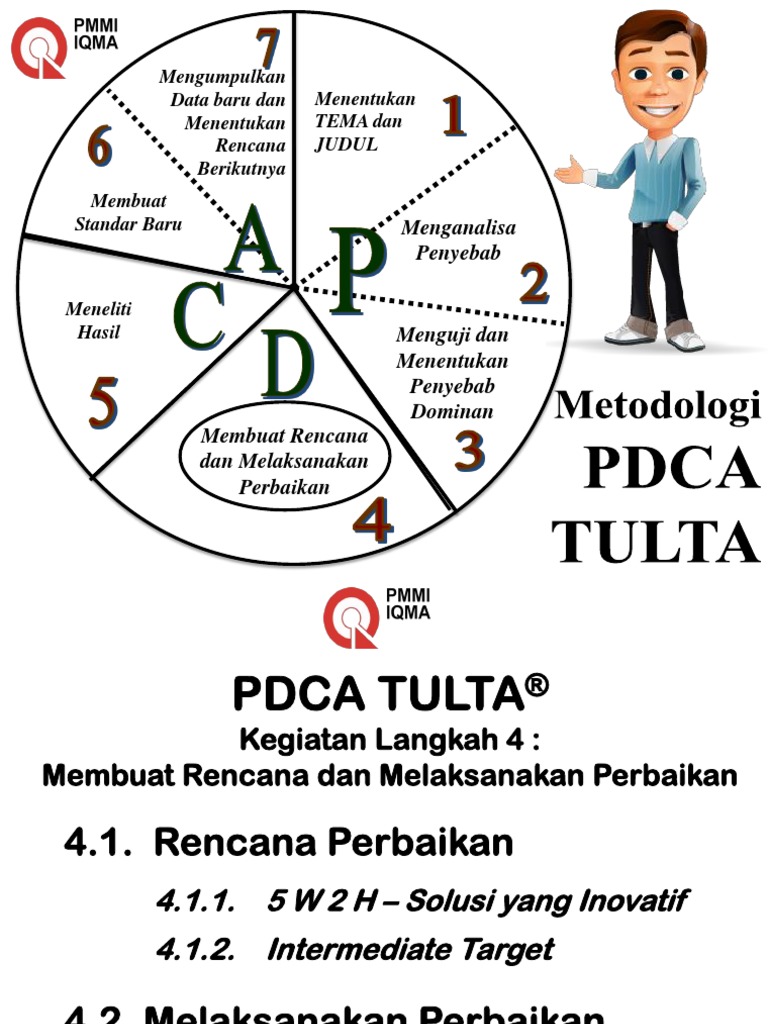 HO - Langkah 4 PDCA TULTA | PDF