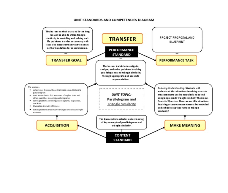 Unpacking Diagram | PDF | Triangle | Elementary Geometry