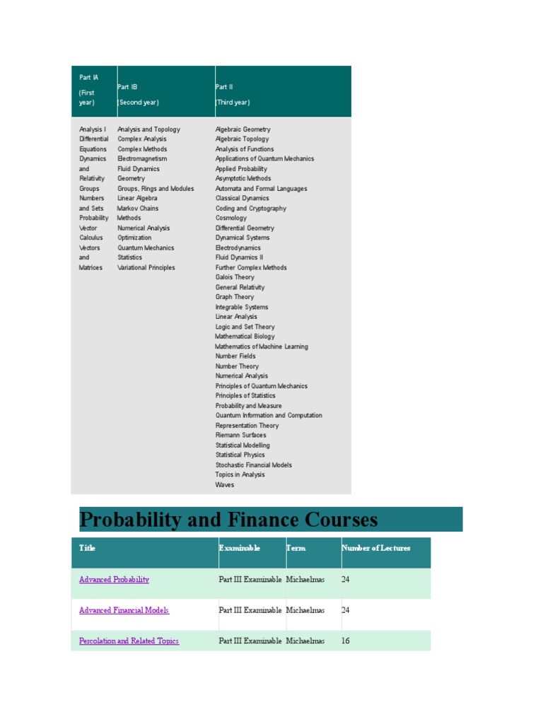 Probability and Finance Courses: Part IA (First Year) Part IB (Second ...