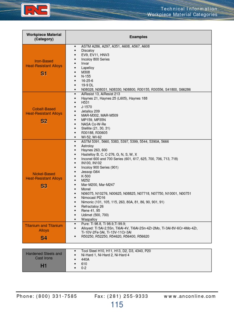Astm A286 | PDF | Sets Of Chemical Elements | Transition Metals