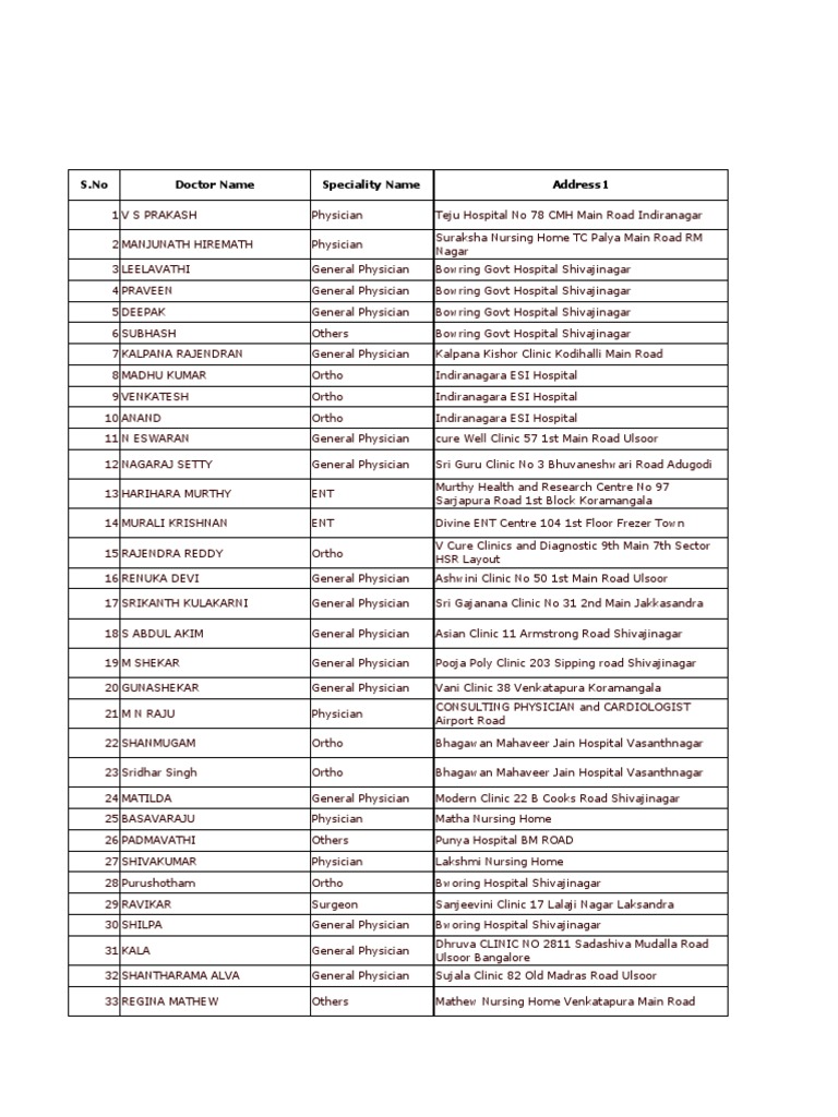 Doctor List - B and C List | PDF | Health Care | Primary Care