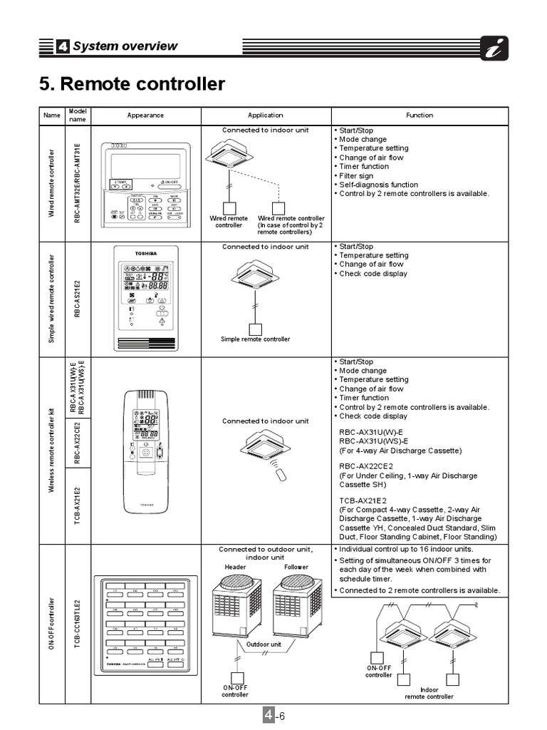 Remote Controller: System Overview | PDF | Air Conditioning | Timer