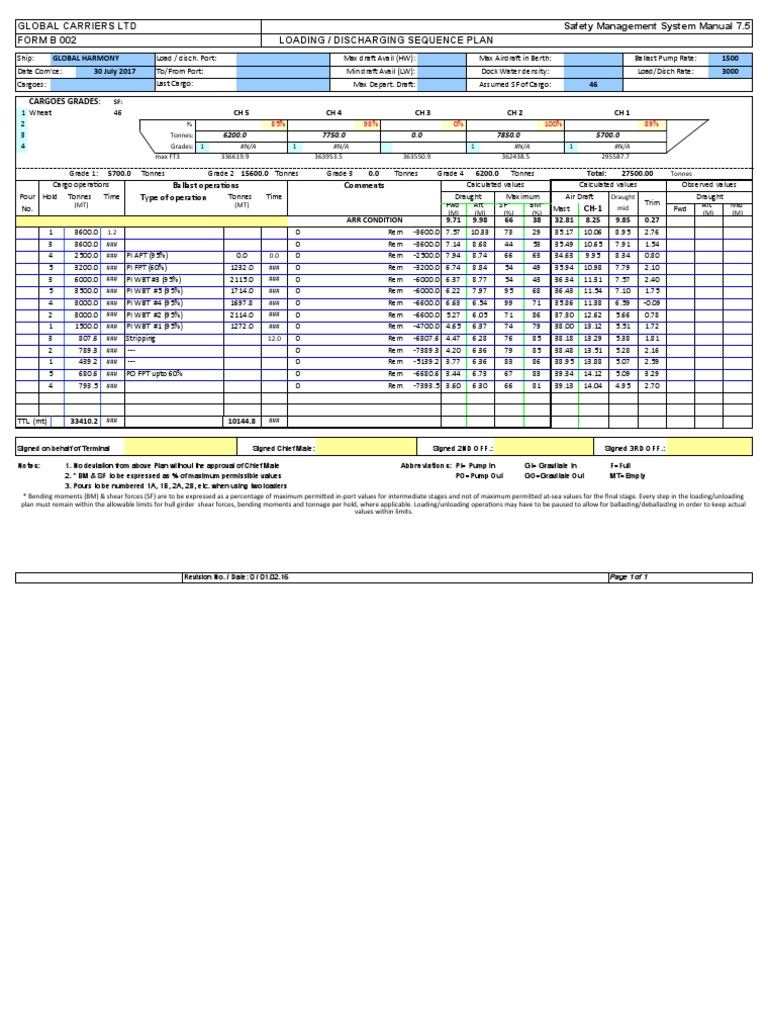 Loading - Discharging Sequence Plan | PDF | Tonnage | Ships