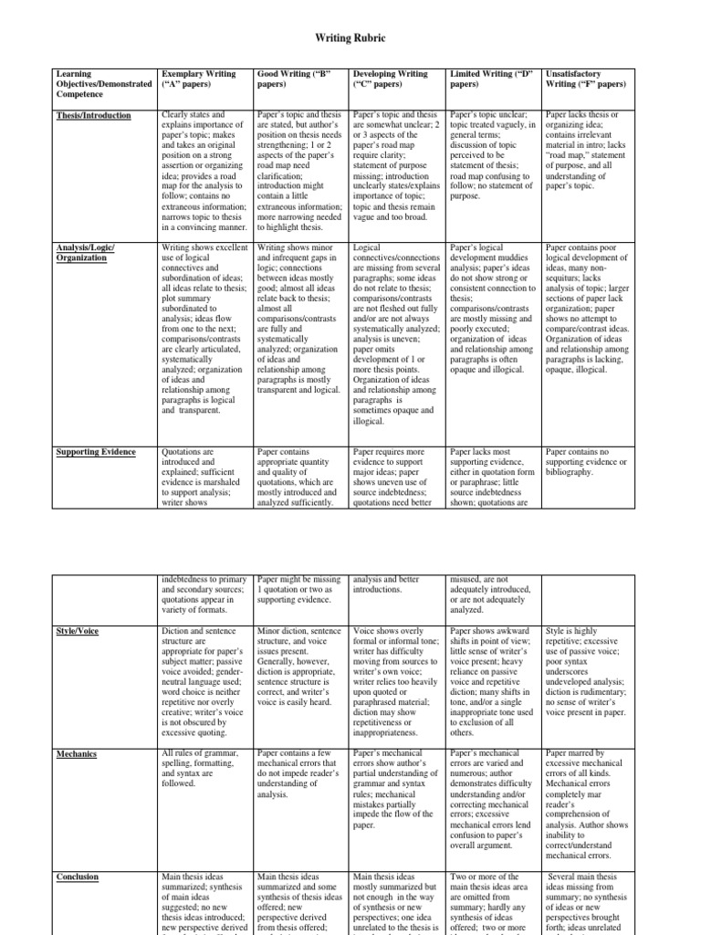 Writing Rubric | PDF | Thesis | Syntax