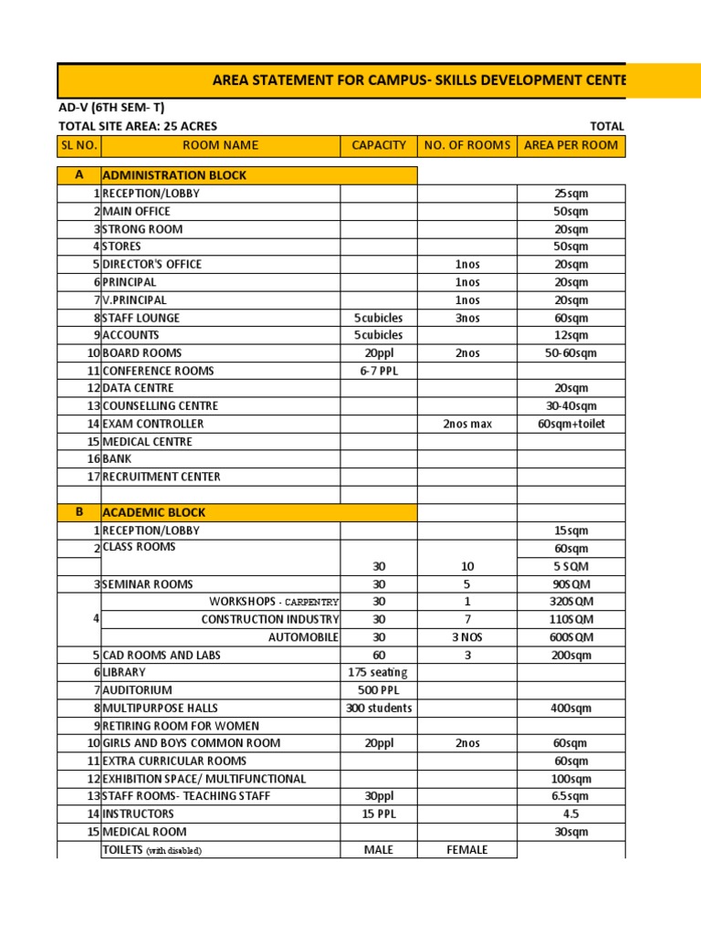 Campus Area Requirements - 29012020 | PDF
