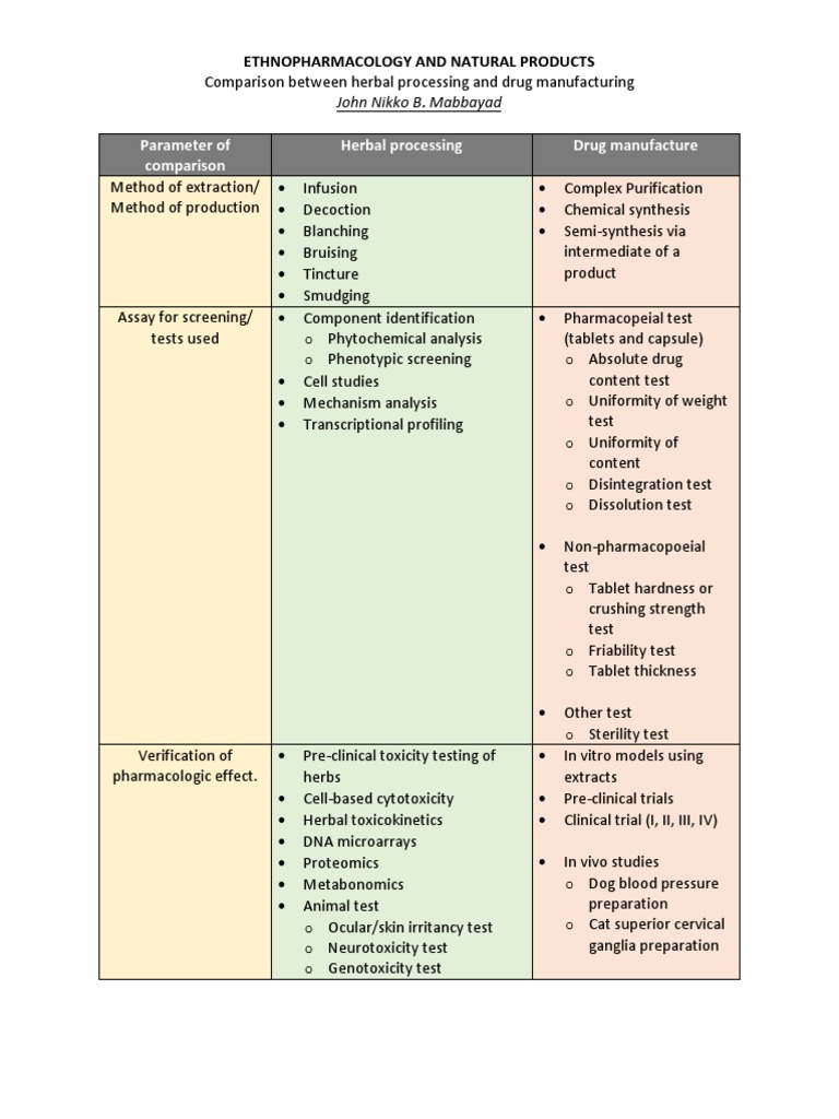 1098D Pharm 313 Mabbayad-John-Nikko PDF | PDF | Natural Products ...