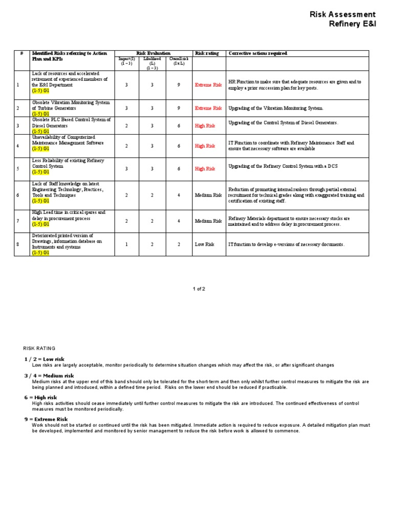 E&I Risk Assessment for Refinery Operations | PDF | Risk Assessment | Risk