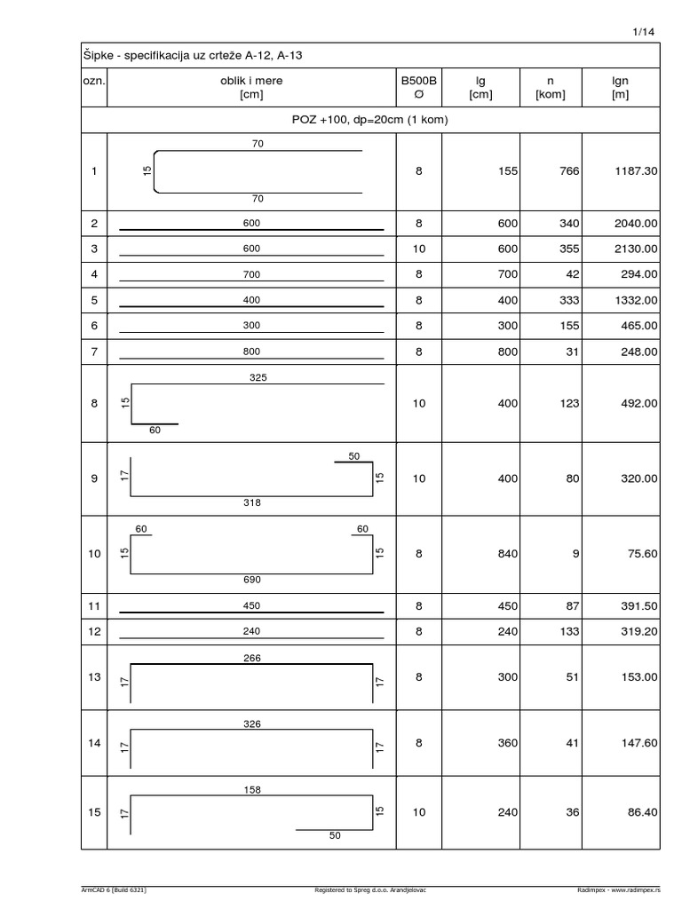 Specifikacija Armature B500B | PDF | Magnetic Devices