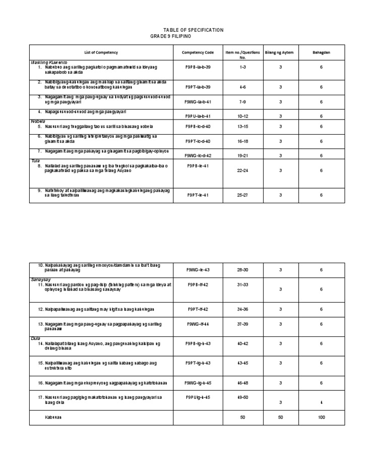Tos - Filipino 9 | PDF