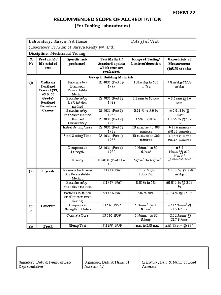 Form 72 Recommended Scope of Accreditation: (For Testing Laboratories ...
