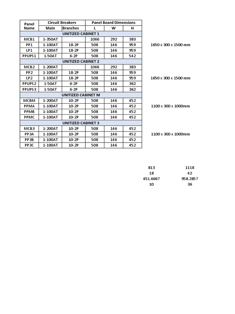 Circuit Breakers Panel Board Dimensions Main Branches L W H Unitized ...