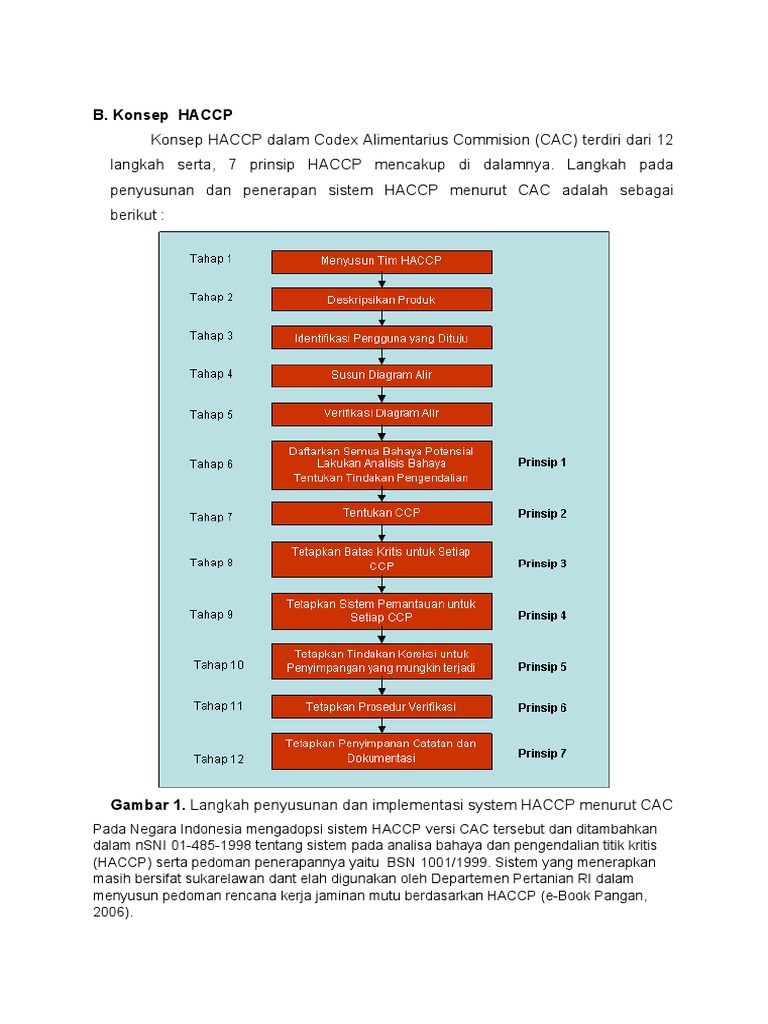 The 12 Steps and 7 Principles of HACCP according to Codex Alimentarius ...