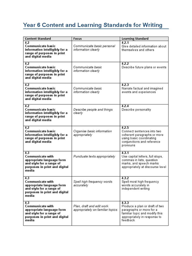 Year 6 Writing Standards Guide | PDF | Paragraph | Comma
