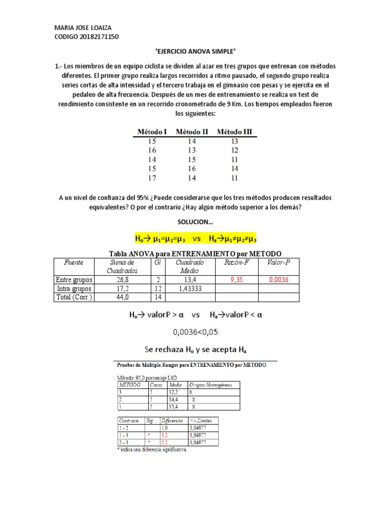 Ejercicio Anova Simple | PDF