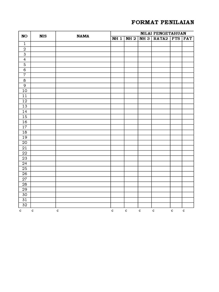 Format Nilai PAT Dan RAPORT 2019-2020 (Genap) - Sementara | PDF