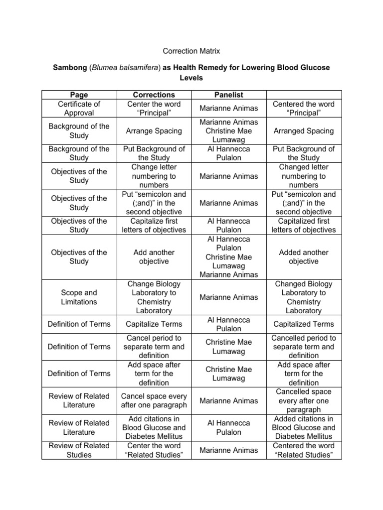 Correction Matrix | PDF | Endocrine Pancreas | Disorders Of Endocrine ...