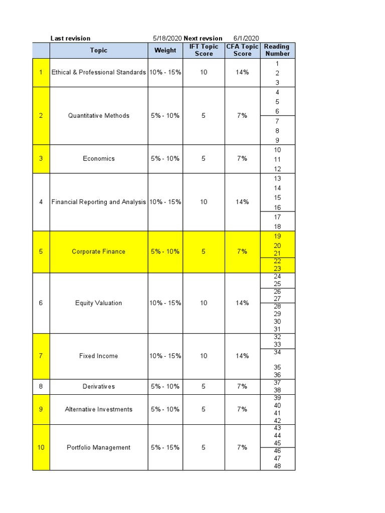 CFA LII Study Plan 2020 | PDF | Valuation (Finance) | Investing