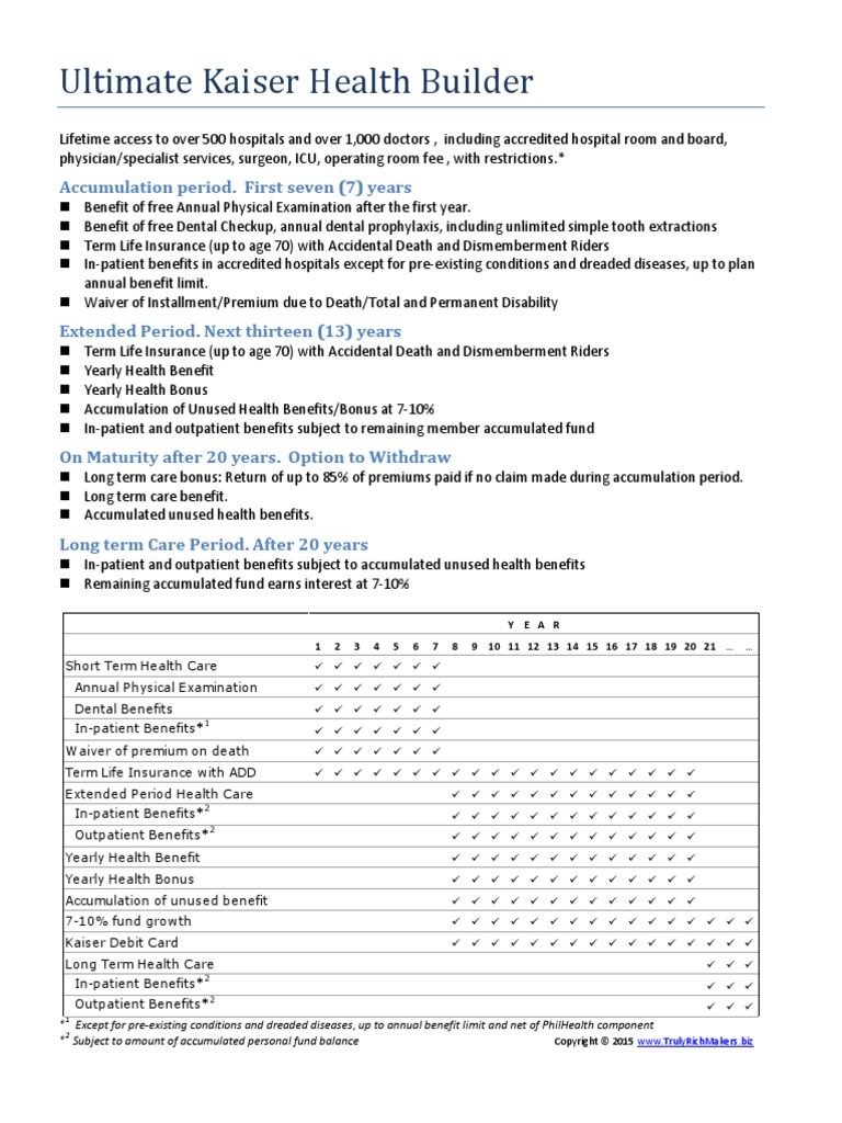 Ultimate Kaiser Health Builder: Accumulation Period. First Seven (7 ...