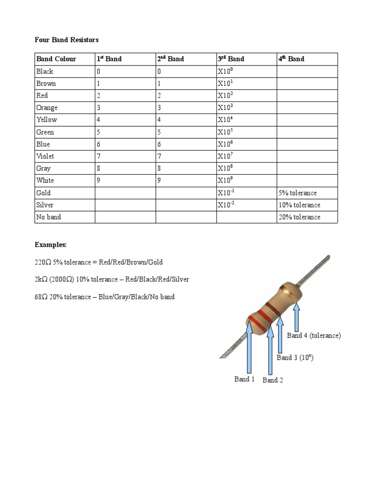 Four Band Resistors Band Colour 1 Band 2 Band 3 Band 4 Band: ST ND RD ...