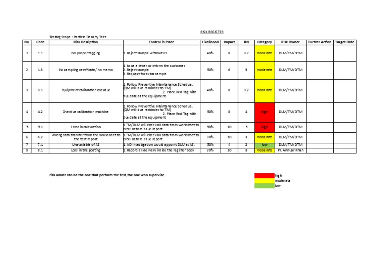 RISK REGISTER PD Test | PDF | Business