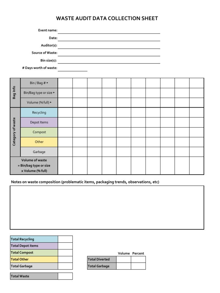 Waste Audit Data Collection Sheet | PDF