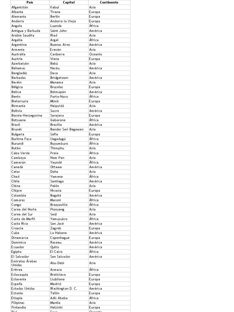 Lista DE PAISES Y SUS CAPITALES | PDF | Asia | África