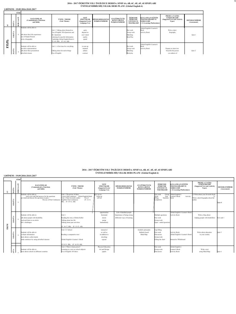 Cambridge Global English Book 6 Anual Lesson Plan | PDF | English ...