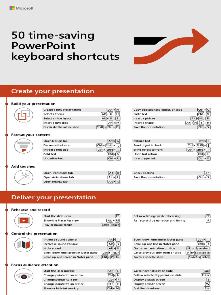 50 Time-Saving PowerPoint Keyboard Shortcuts | PDF | Control Key ...