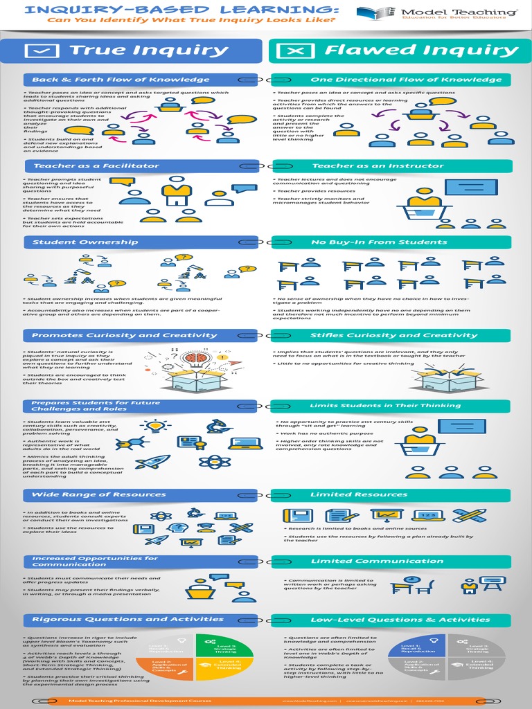 IBL Inquiry Based Learning | PDF | Reading Comprehension | Inquiry Based Learning