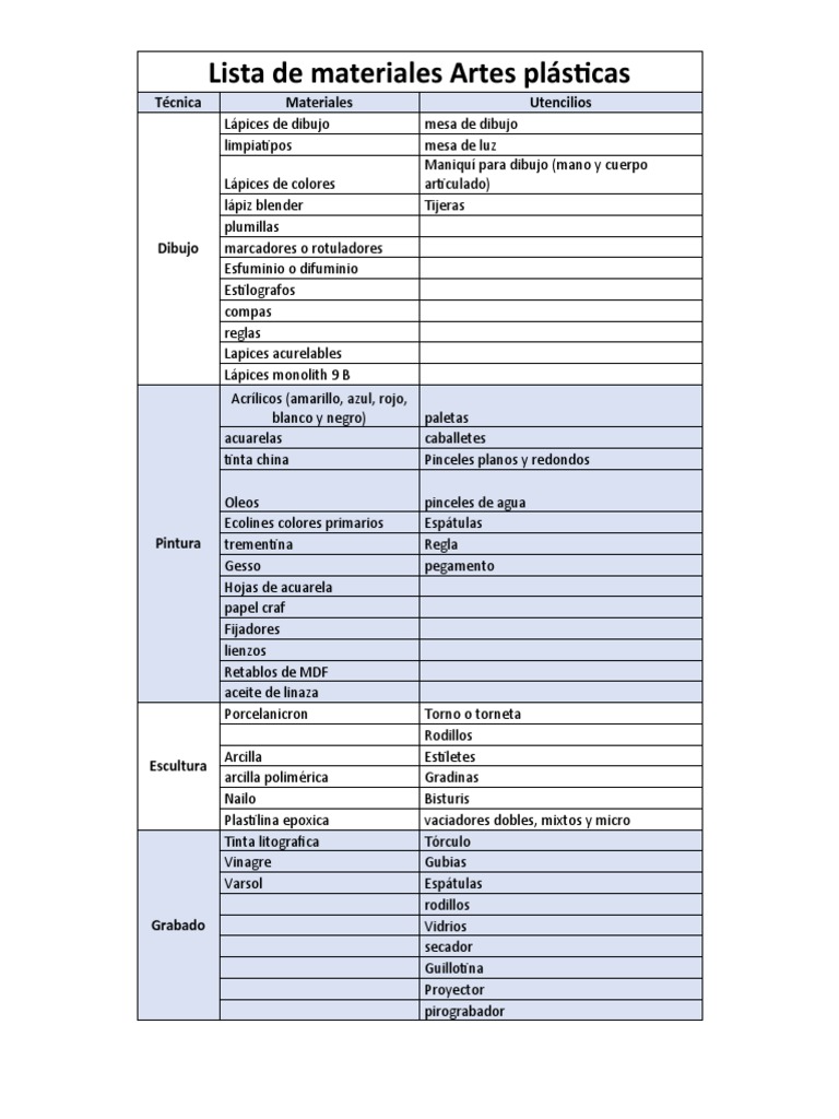 Lista De Materiales De Arte Recursos Y Materiales Artísticos Para Los