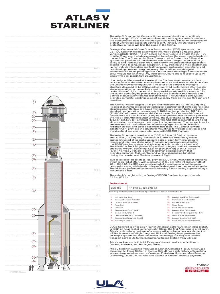 Atlas V Starliner: #Atlasv | Download Free PDF | Centaur (Rocket Stage ...