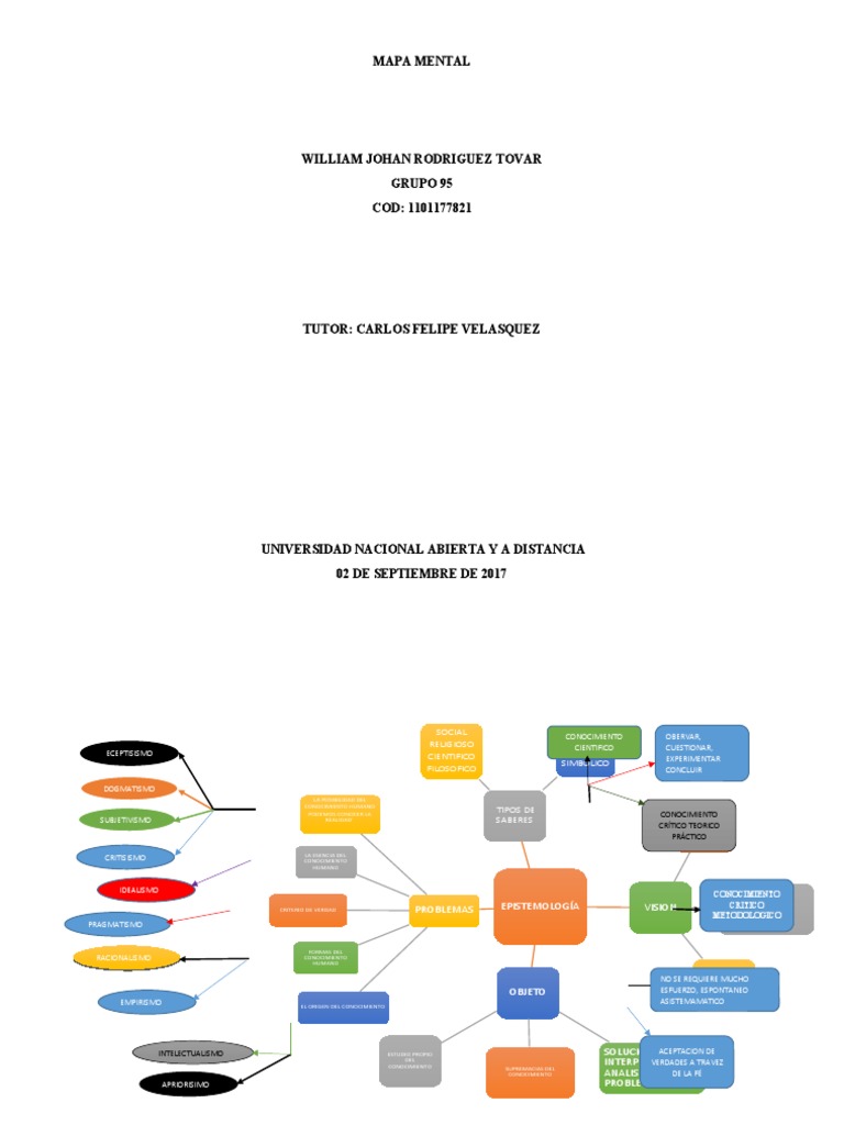 Mapa Mental Final | Descargar gratis PDF | Filosofía occidental | Metafilosofía