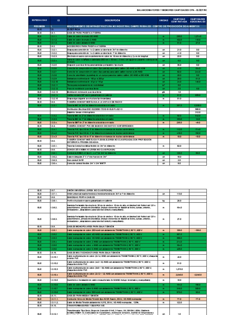 APUS Eléctricos | PDF | Distribución de energía eléctrica | Cobre