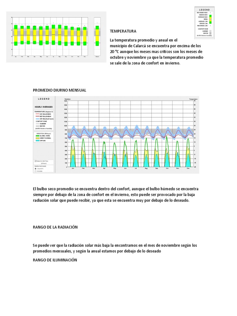 Climate Consult | Descargar gratis PDF | Humedad relativa | Clima