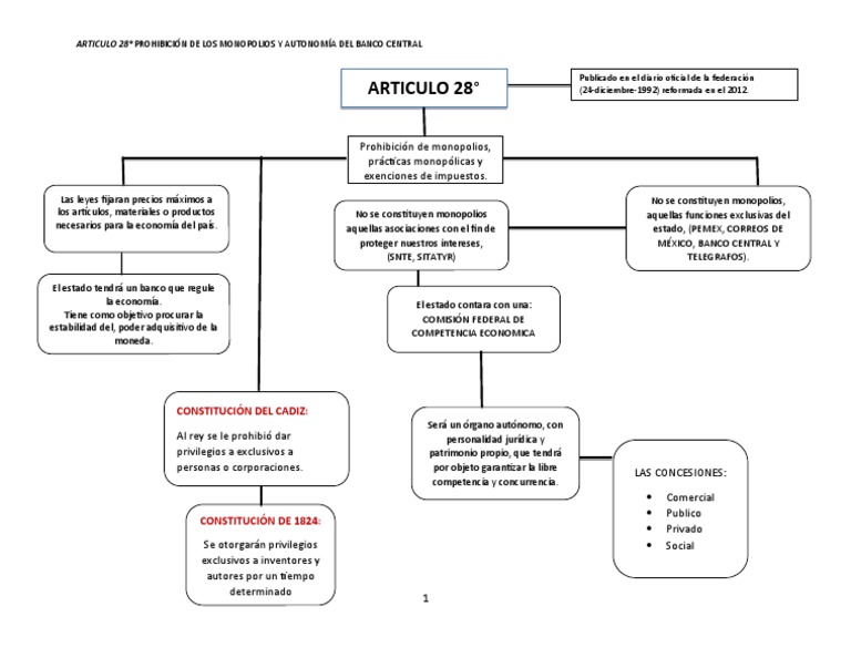 ARTICULO 28 Constitucional | PDF | Monopolio | Federación